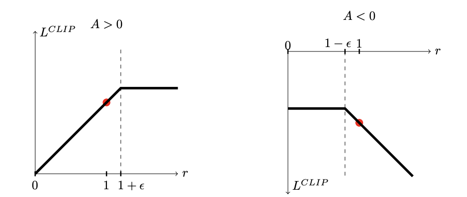 [RL] PPO 논문 리뷰: Proximal Policy Optimization Algorithms