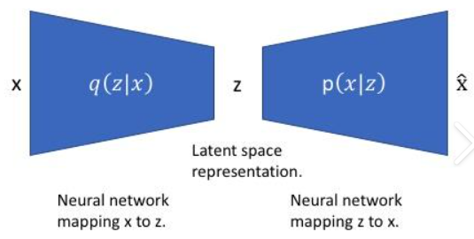 [ASR study] Conditional Variational Autoencoder with Adversarial Learning for End-to-End Text-to ...