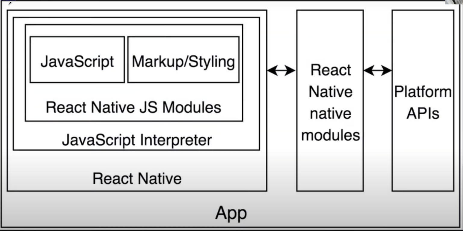 React Native