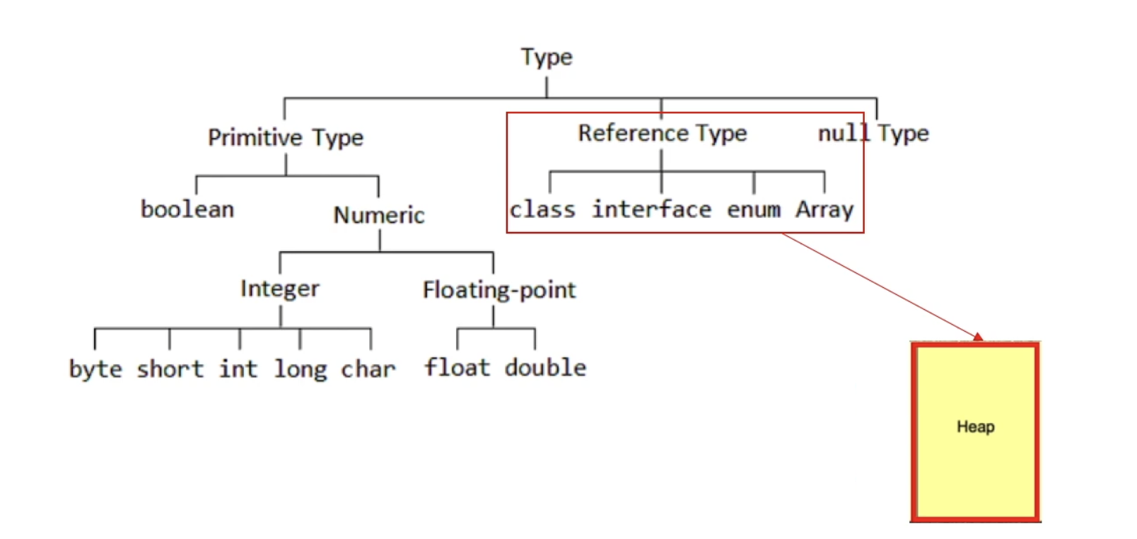 📚 [Java] - JVM(Java Virtual Machine) 과 GC(Garbage Collection)