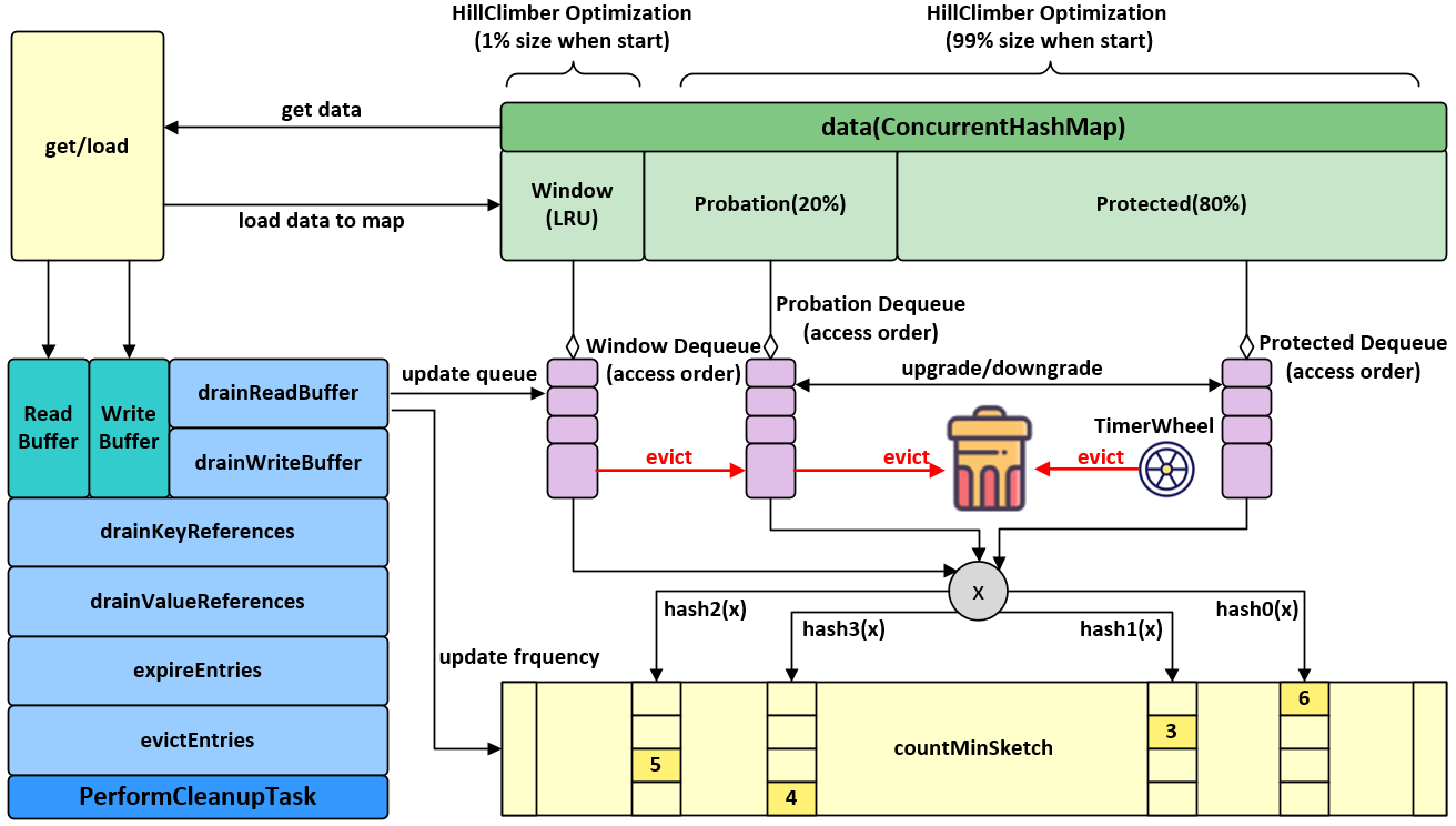 [Spring] - Caffeine Cache (로컬 캐시)
