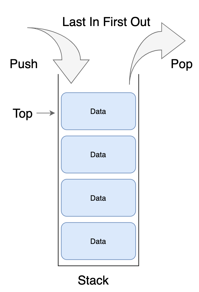 📚 [자료구조] - LinkedList, Stack, Queue, List까지 개념과 구현 정리