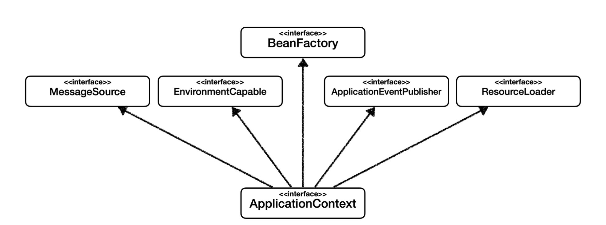 [Spring] - 스프링 컨테이너(BeanFactory,ApplicationContext)