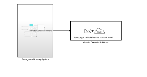 [caRLA,Matlab]Integrating Carla-Matlab-ROS Using ROSbridge and ROS Toolbox