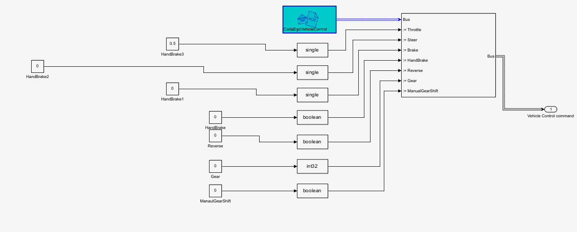 [caRLA,Matlab]Integrating Carla-Matlab-ROS Using ROSbridge and ROS Toolbox