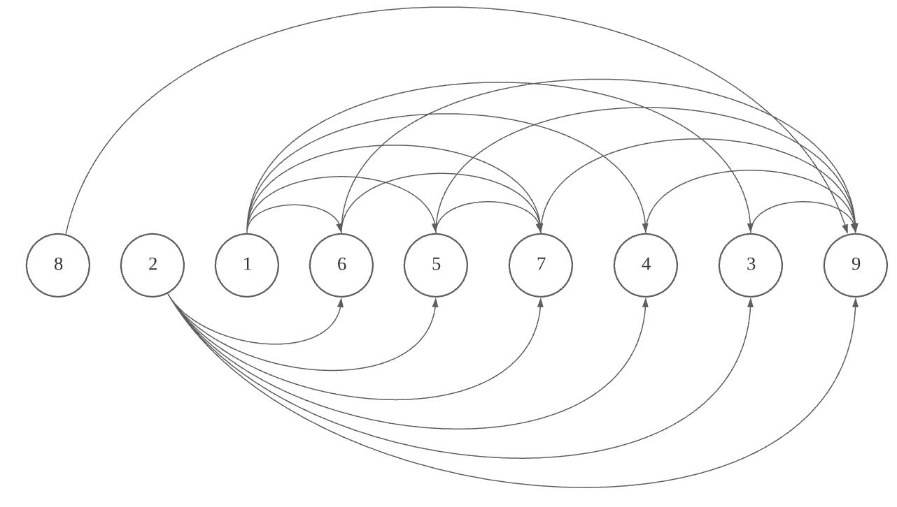 Longest Increasing Subsequence Longest Increasing Subsequence