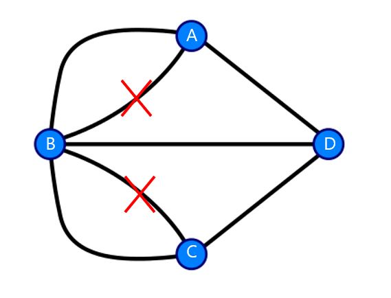 Königsberg Bridges Problem
