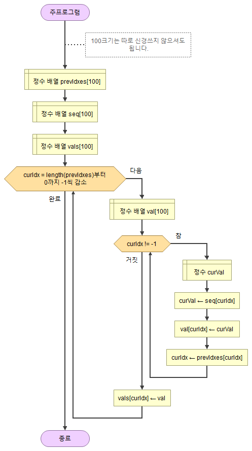 Longest Increasing Subsequence