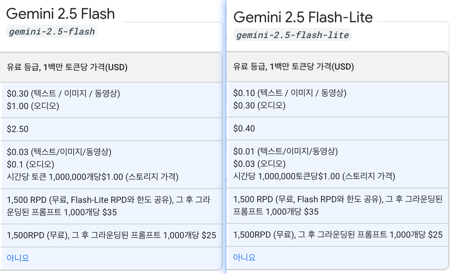연말 맞이 책 추천 AI 서비스 회고 (with. Gemini API를 곁들인)