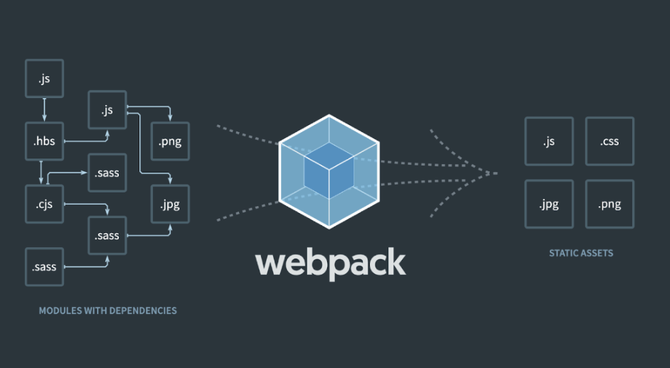 webpack 환경구축(0)