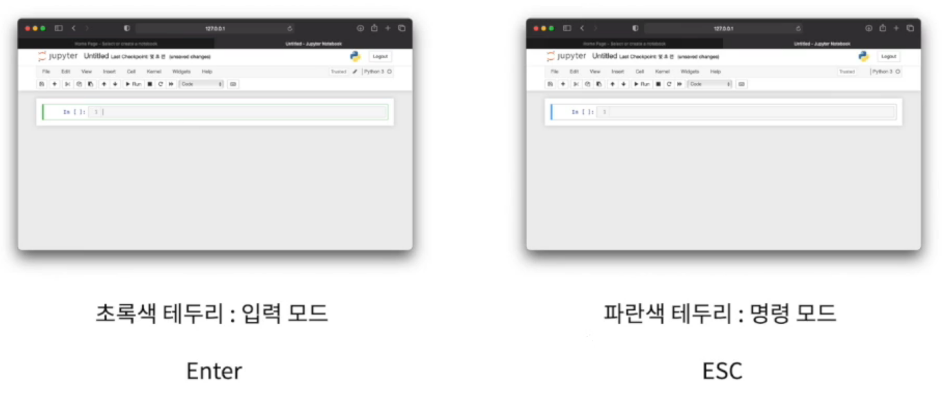 2주차 Day1 참고 Jupyter Notebook 시작하기 Numpy 설치하기