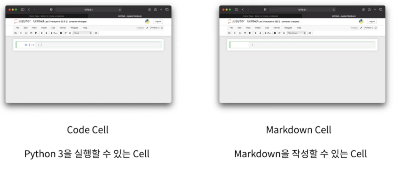 [2주차 Day1] 참고: Jupyter Notebook 시작하기, Numpy 설치하기