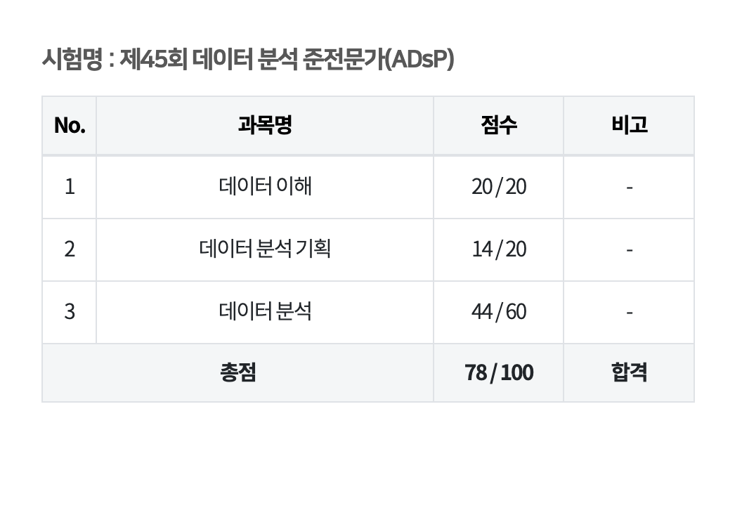 멋쟁이사자처럼 데이터분석 스터디 ADsP 합격 후기🐥