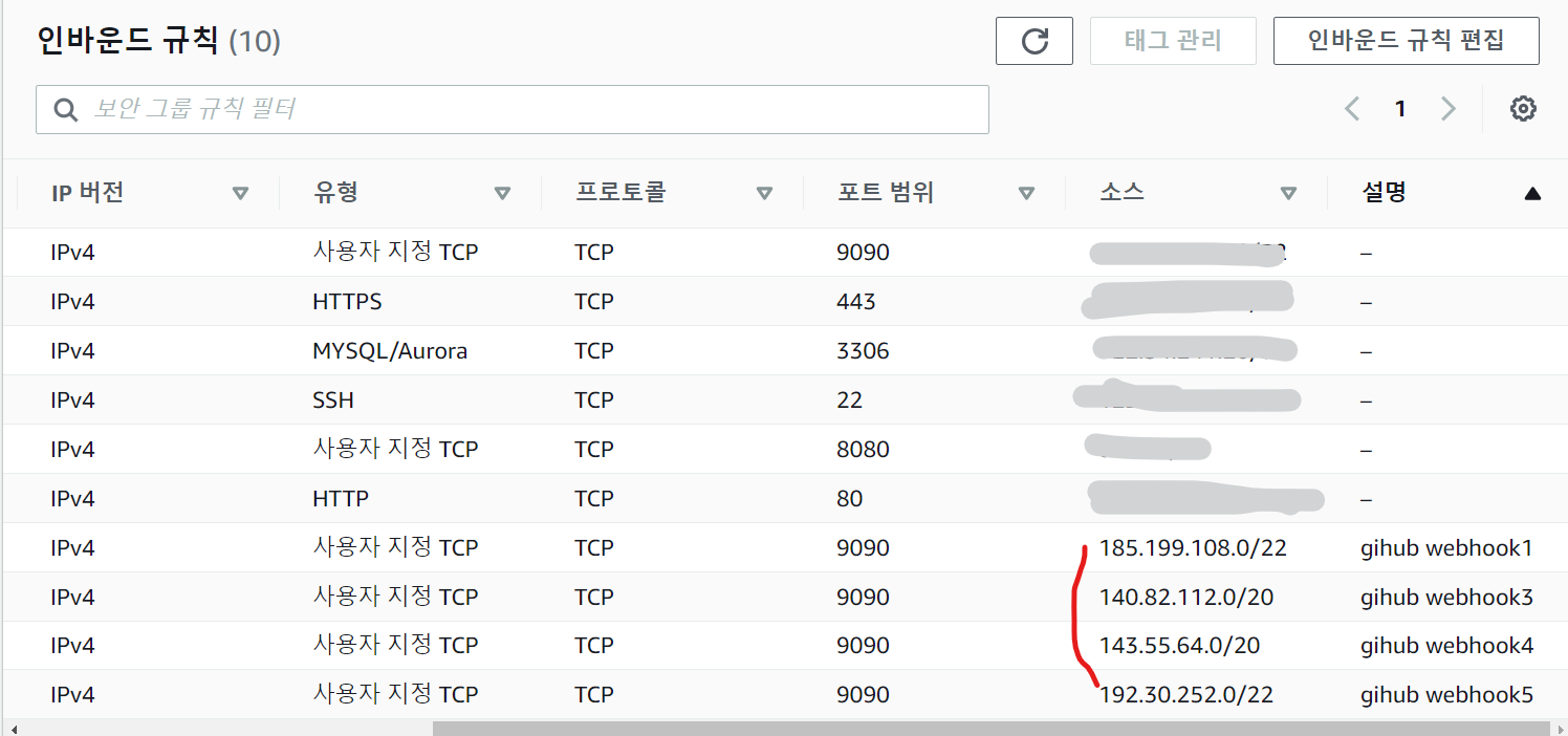 github webhook ip github webhook ip