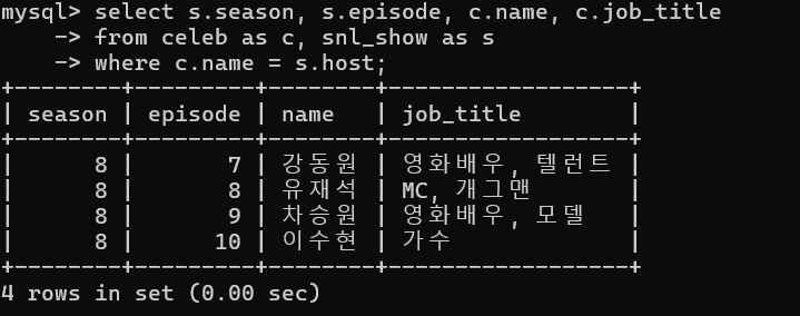 SQL(Concat, Alias, Distinct, Limit)