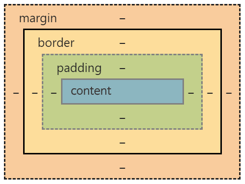 [CSS] box-sizing