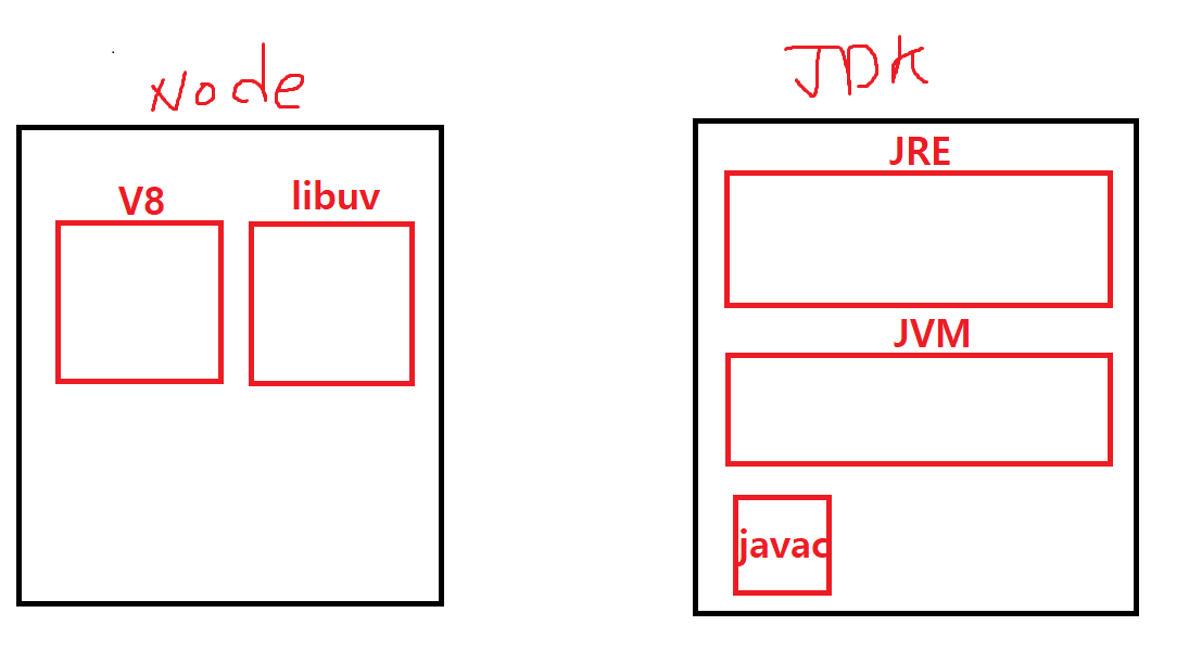 [Java] JS에서 Java로 기술전환한 건에 대하여 - 1