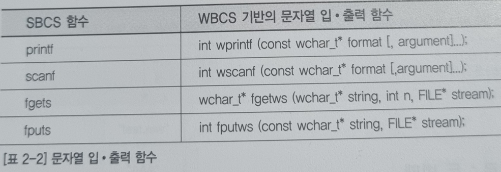 2장 Windows에서의 유니코드(UNICODE)