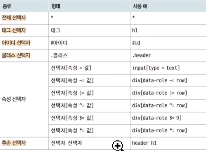 [2024 05 16] CSS 꾸미기,글꼴