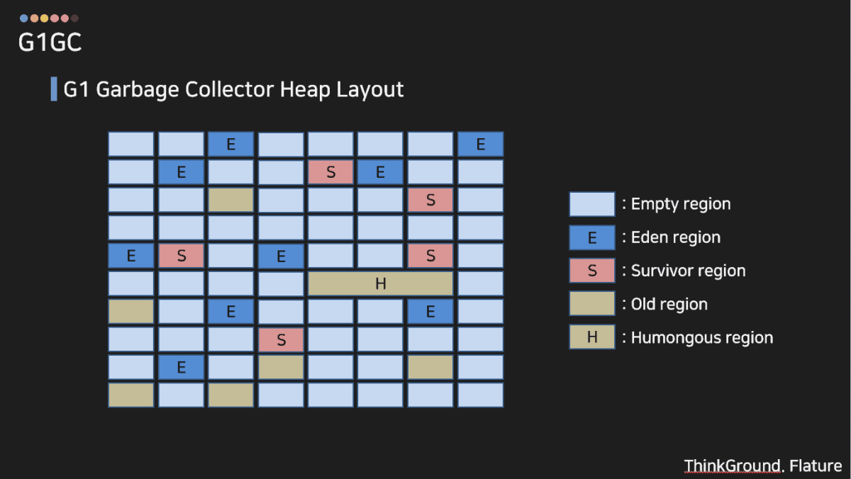 Garbage First Garbage Collector(G1GC)란?