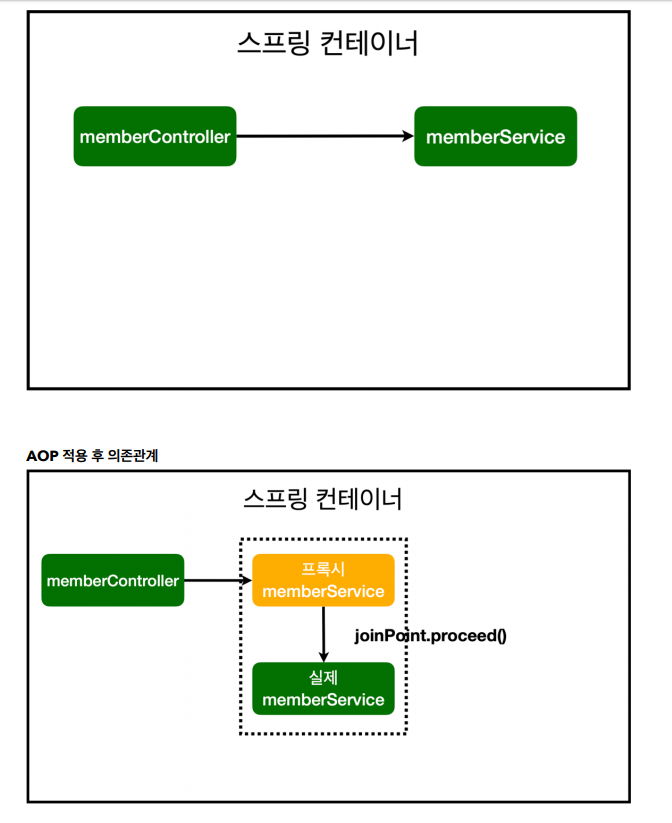 [初心-Spring Boot] AOP