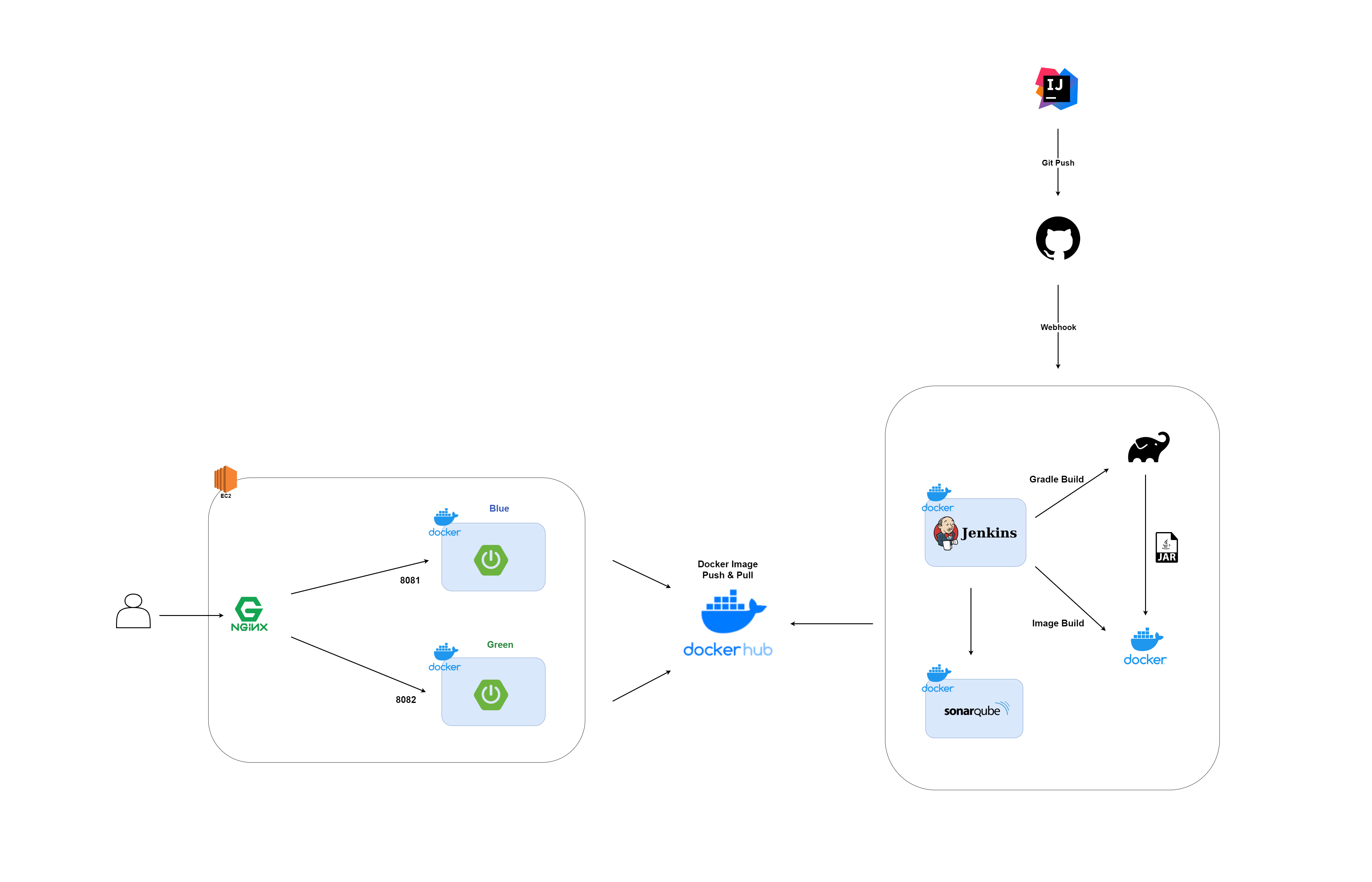 시리즈 | CI/CD - Hello.log