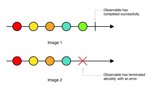 RxSwift, Observable이란?