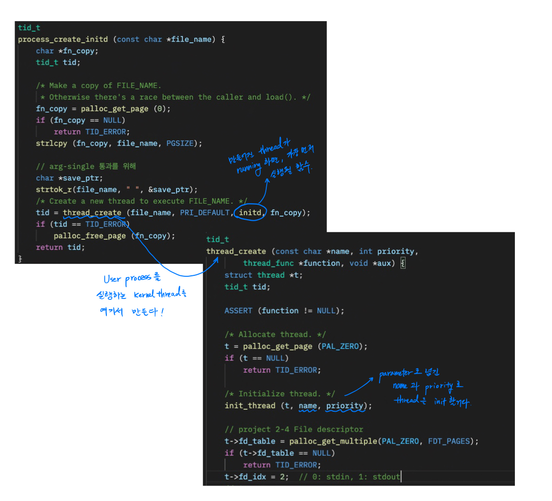 [Project 2] User Program (1)