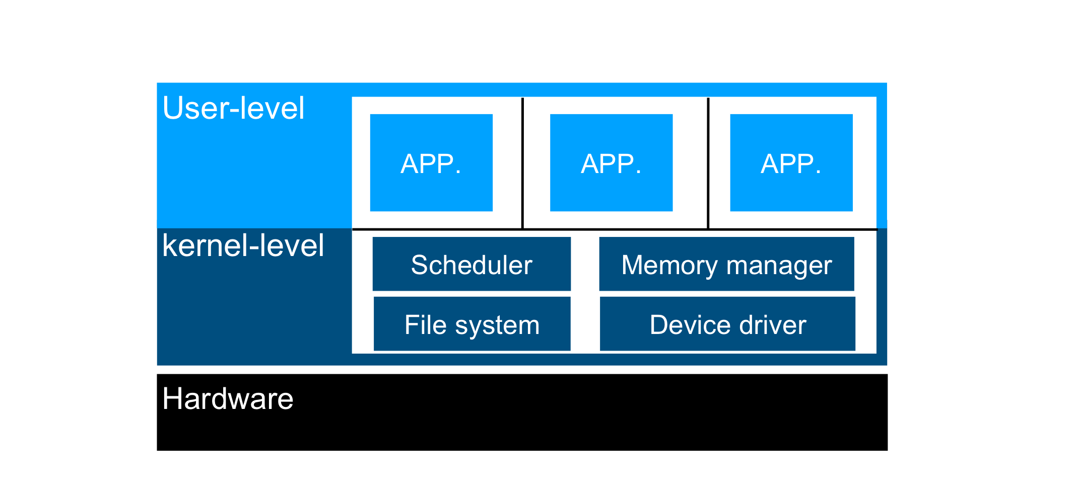 [Project 3] Virtual Memory (1)