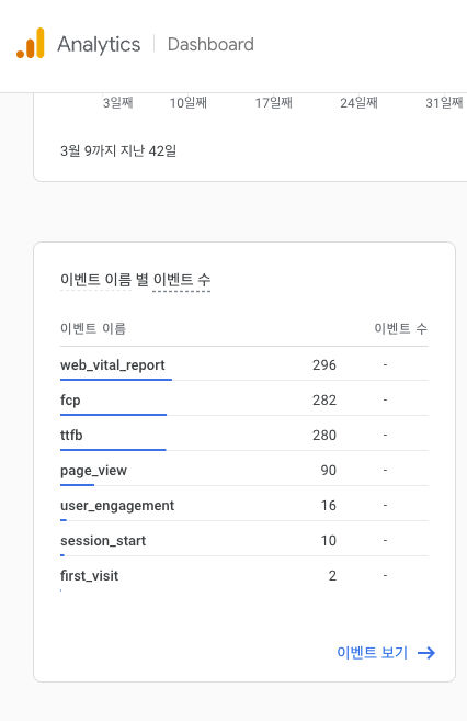 React) report Web Vitals
