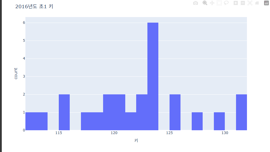 Plotly #07 Plotly 통계 차트