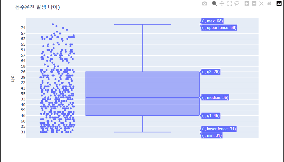 Plotly #07 Plotly 통계 차트