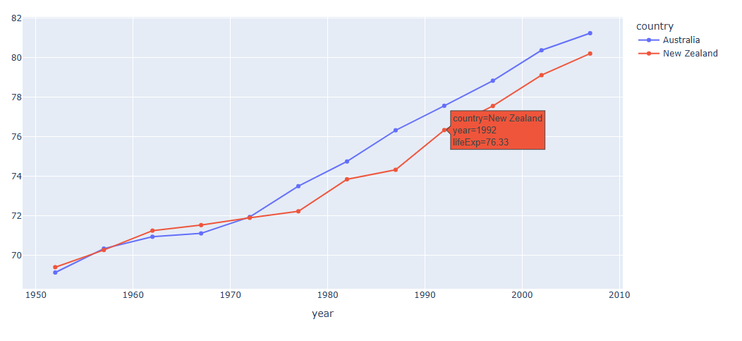 [미래유망] Plotly #05 Plotly 인터렉티브 환경 문법