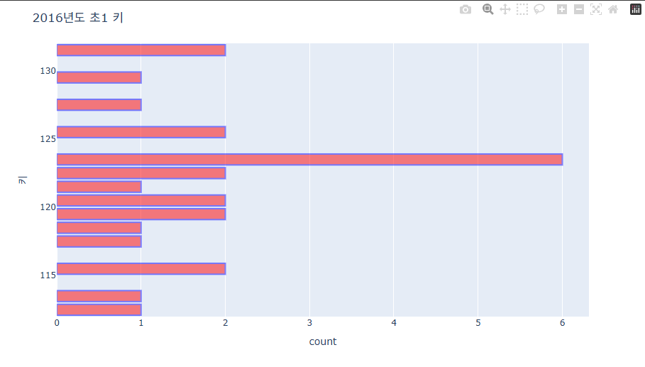 Plotly #07 Plotly 통계 차트