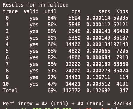크래프톤 정글 WIL_Week06 Malloc Lab