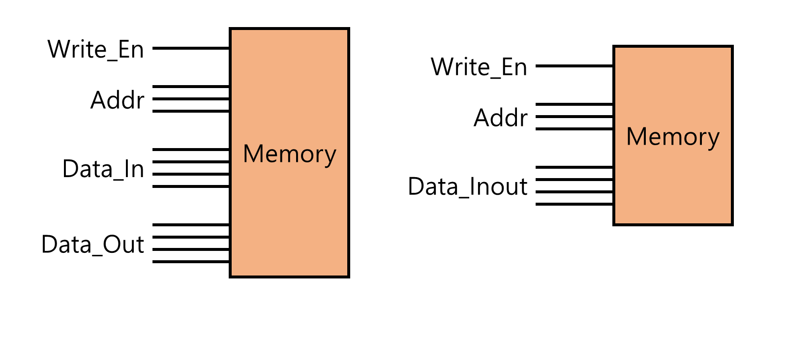  Verilog Inout 