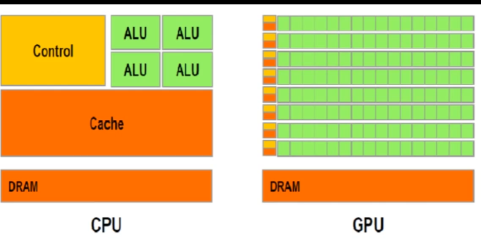 [DirectX12] Chapter 1. DirectX란?