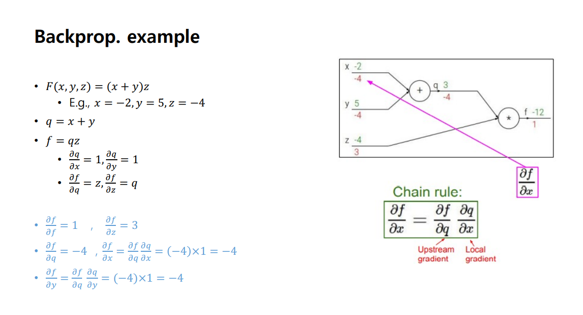 upstream gradient, local gradient, downstream gradient