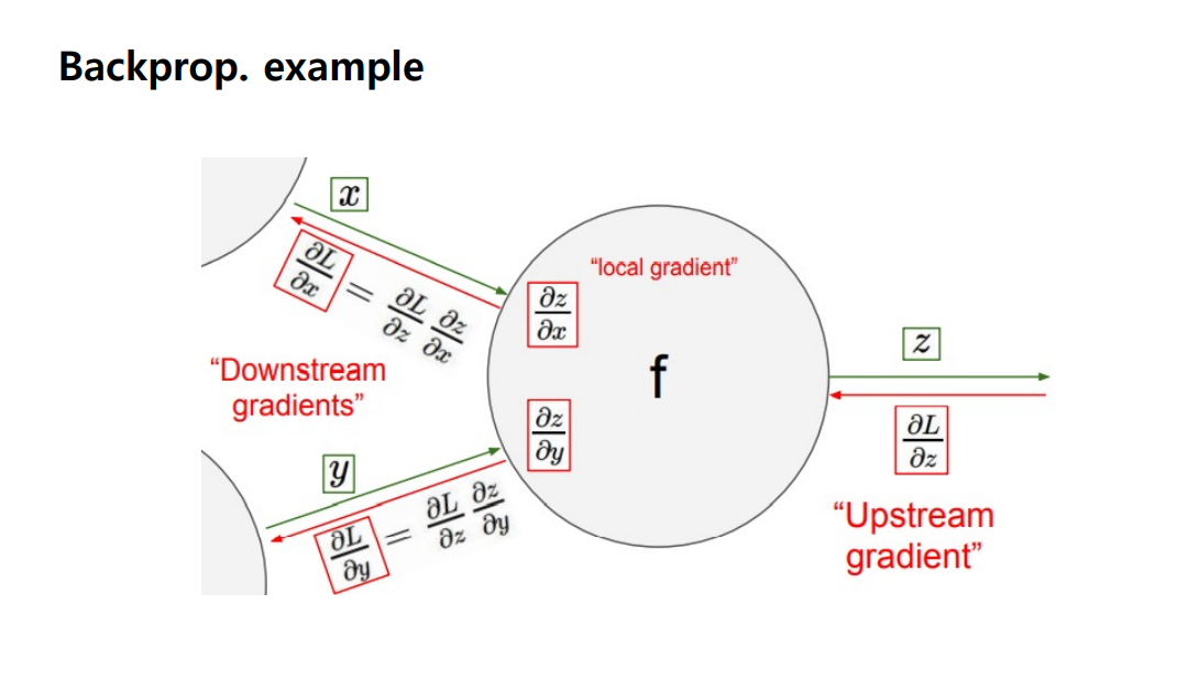 upstream gradient, local gradient, downstream gradient