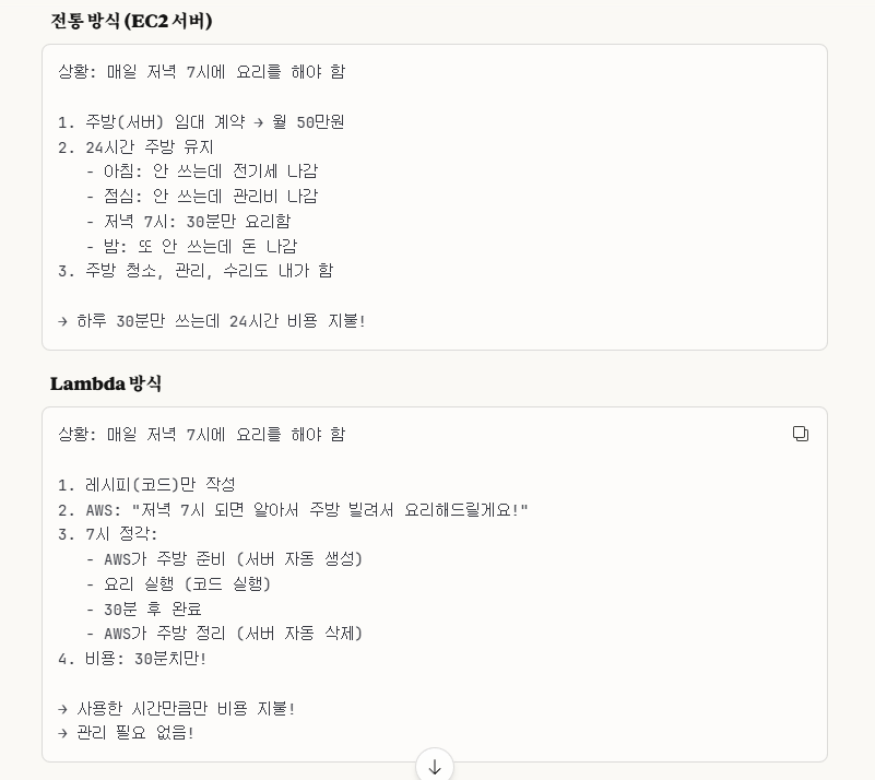 [Phase 3-3] AWS lambda