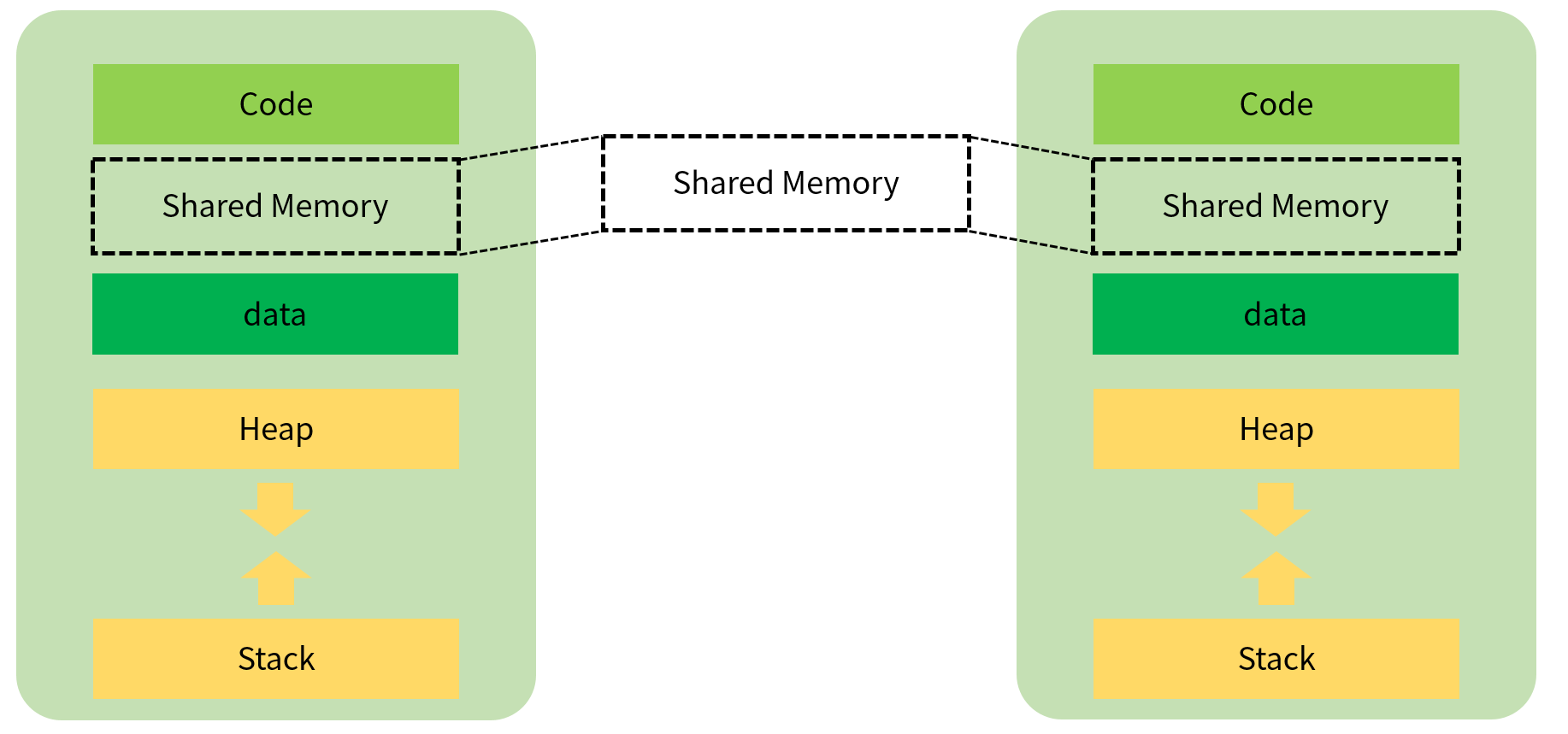 [python]Shared Memory