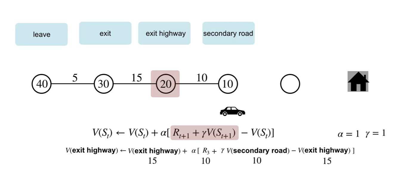 [RL] Sample-based Learning Methods Week 2