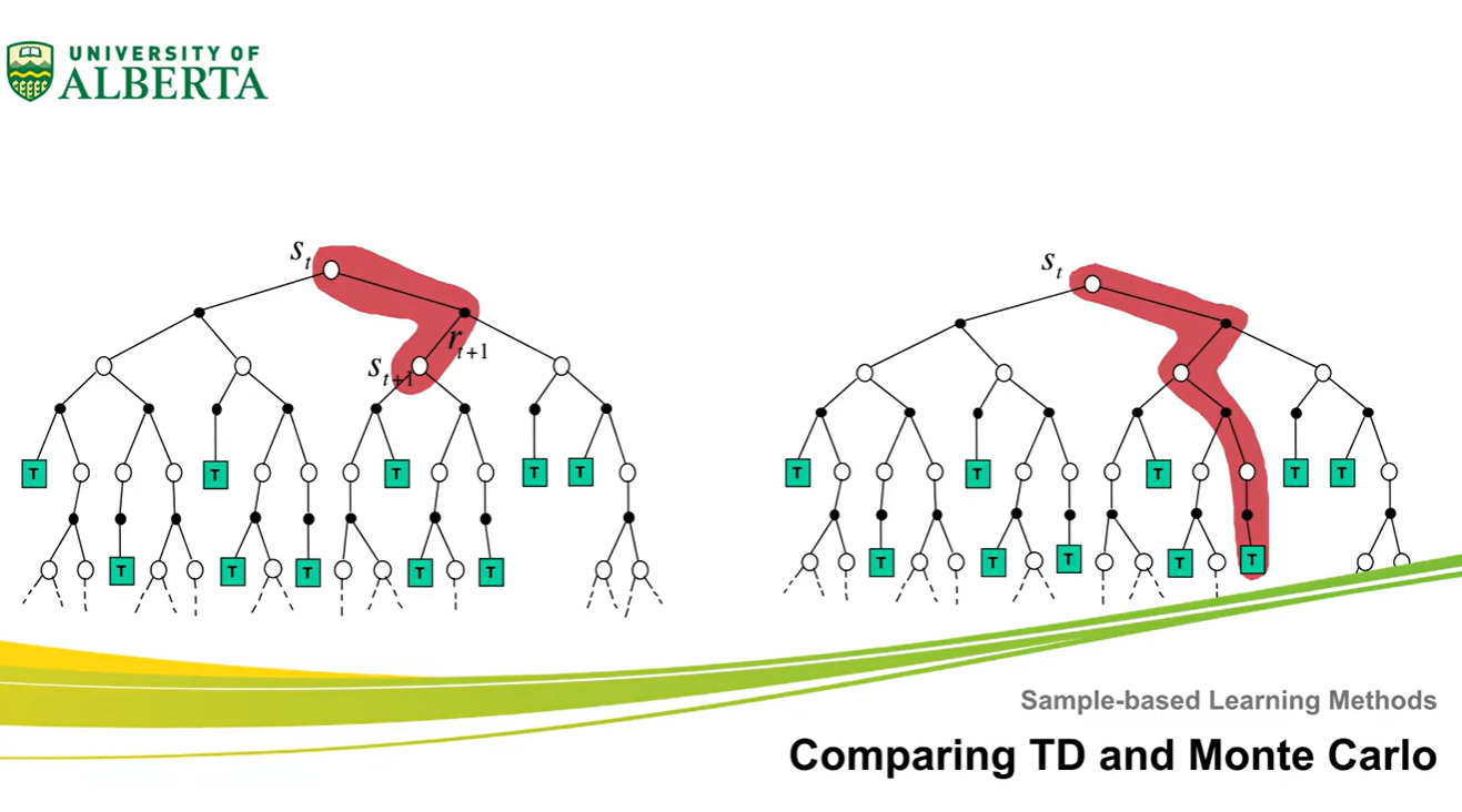 [RL] Sample-based Learning Methods Week 2