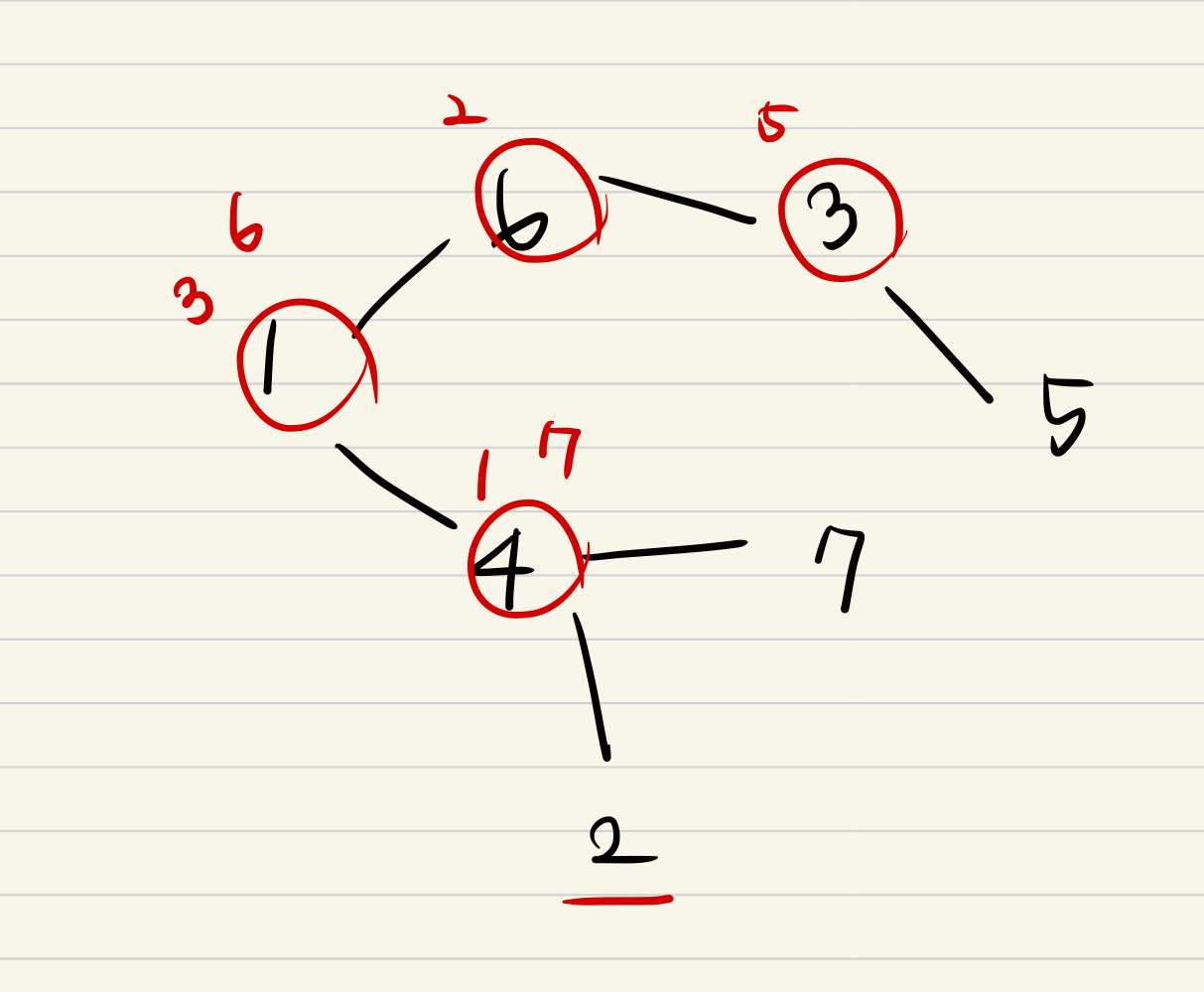 [BOJ] 11725 트리의 부모 찾기