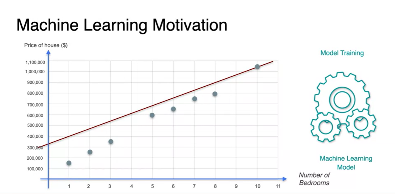 [MMD] Calculus for Machine Learning and Data Science Week 1