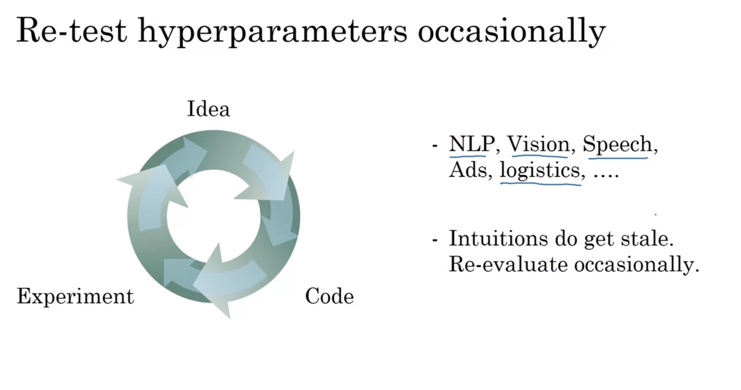 [DLS] Improving Deep Neural Networks: Hyperparameter Tuning, Regularization and Optimization week 3