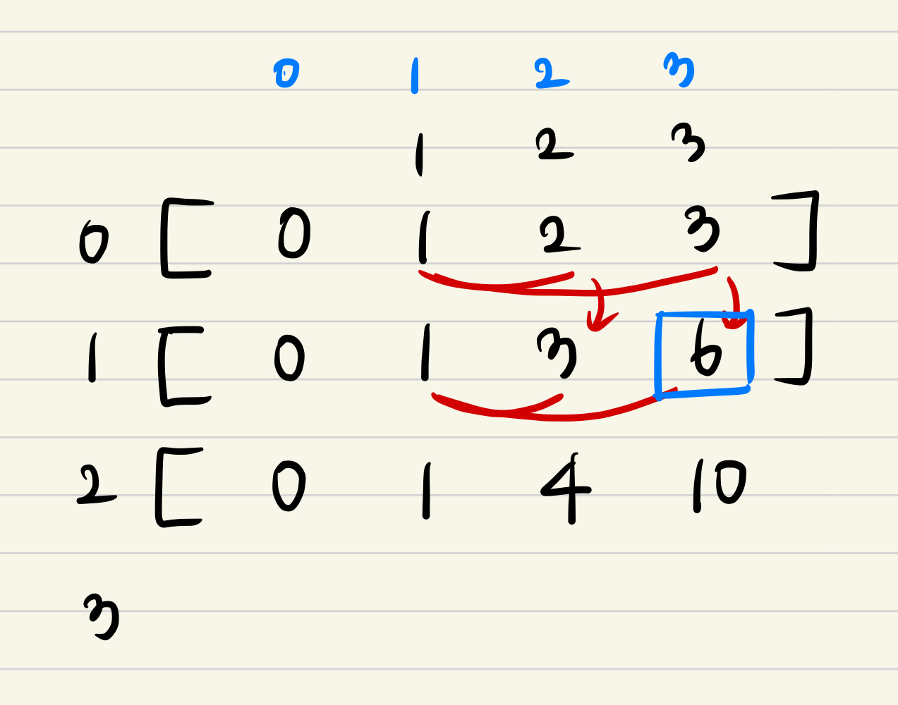 [BOJ] 2775 부녀회장이 될테야