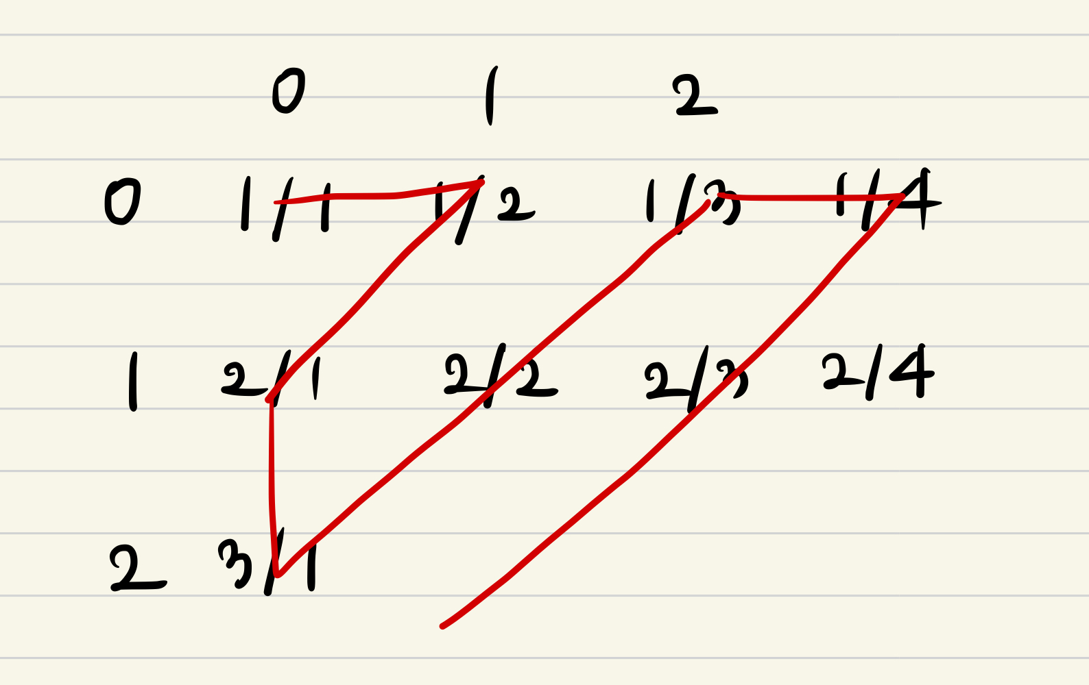 [BOJ] 1193 분수찾기