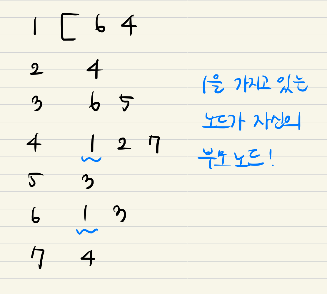 [BOJ] 11725 트리의 부모 찾기