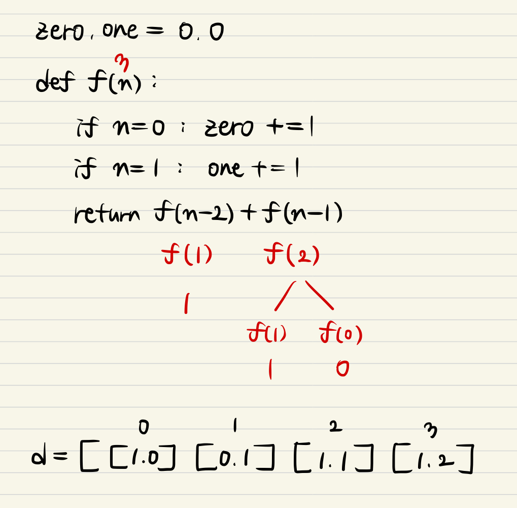 [BOJ] 1003 피보나치 함수